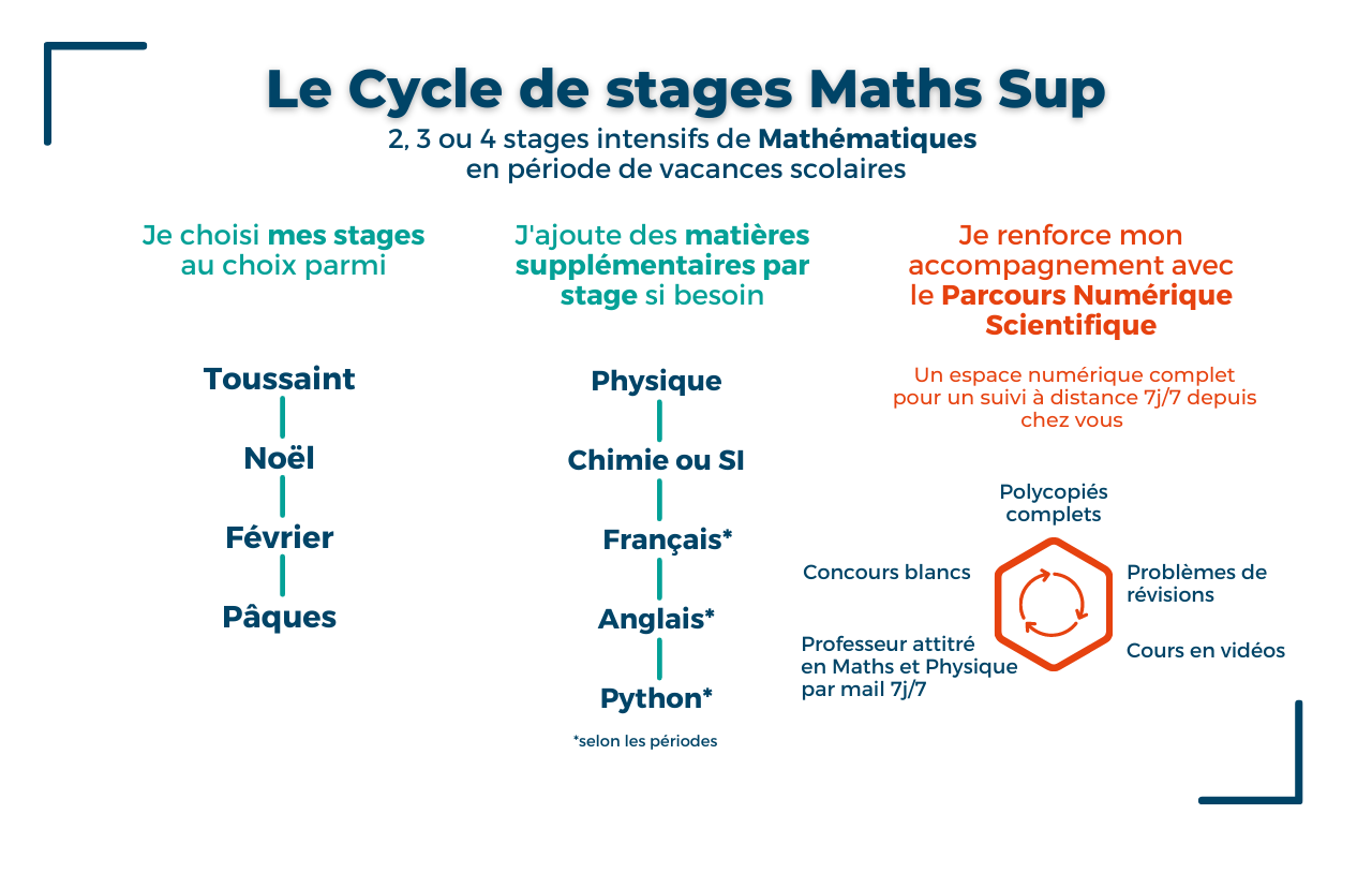 Le Cycle de Stages Maths Sup